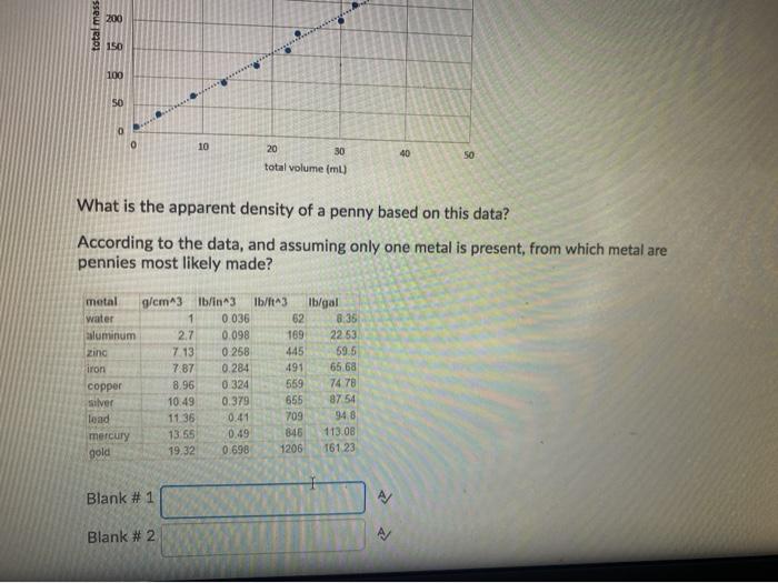 Solved An experiment was performed where several pennies | Chegg.com