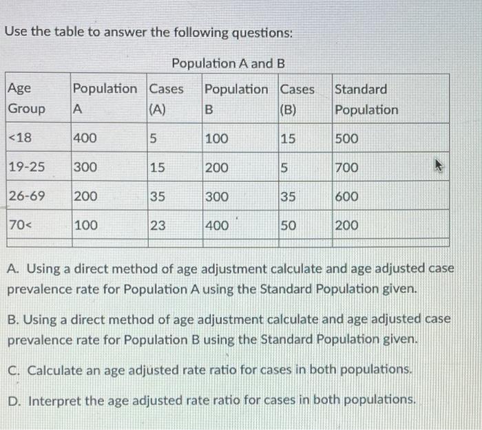Solved A. Using a direct method of age adjustment calculate | Chegg.com