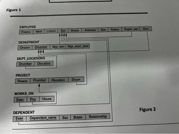 Solved 2. [30 Marks]: Specify the following queries in SOL | Chegg.com