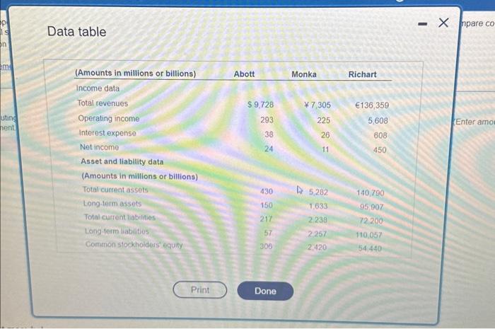 Solved Data table Requirement 1. Compare three | Chegg.com