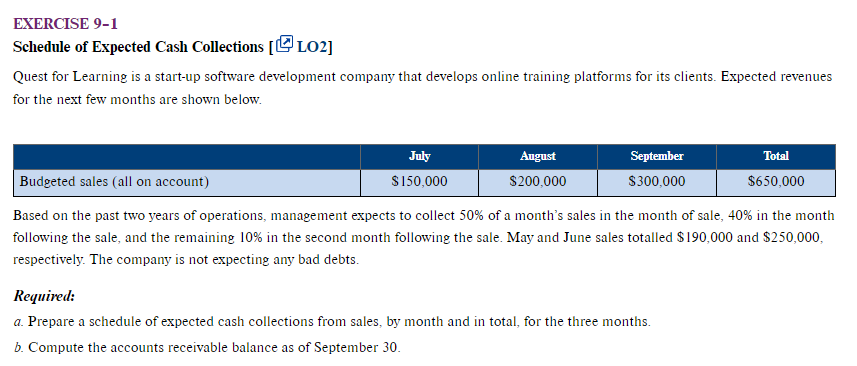 Solved EXERCISE 9-1Schedule of Expected Cash Collections [ | Chegg.com