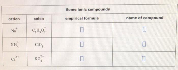 Solved element #1 element #2 Forms ionic compound? empirical | Chegg.com