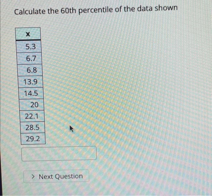 Solved Calculate the 60 th percentile of the data shown | Chegg.com