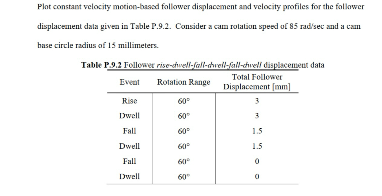 Solved Plot constant velocity motion-based follower | Chegg.com