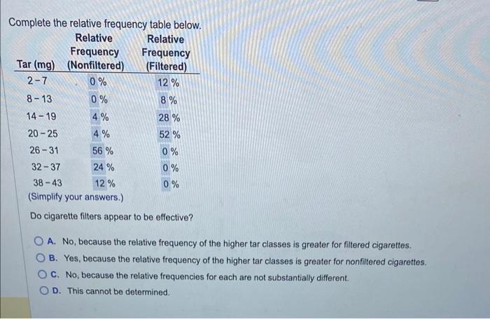 Solved Complete the relative frequency table below. | Chegg.com