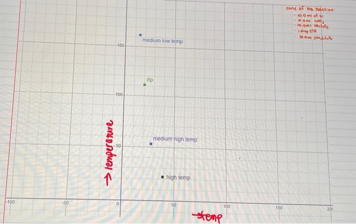 Solved Question 30 ( 3 points) Calculate the slope of the | Chegg.com