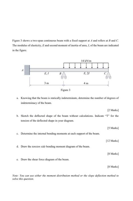 Solved Figure 3 shows a two-span continuous beam with a | Chegg.com