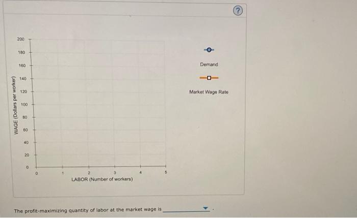 Solved S S. Graphing demand for labor and computing the | Chegg.com