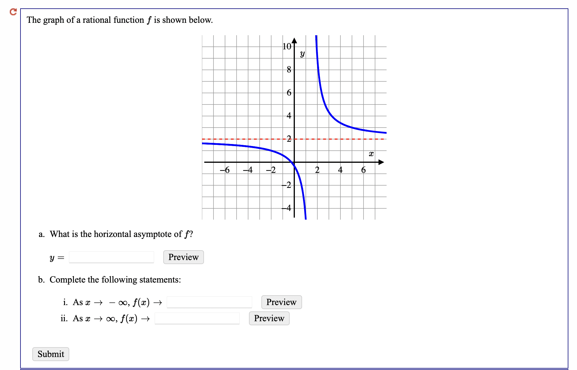 Solved The graph of a rational function f ﻿is shown below.a. | Chegg.com