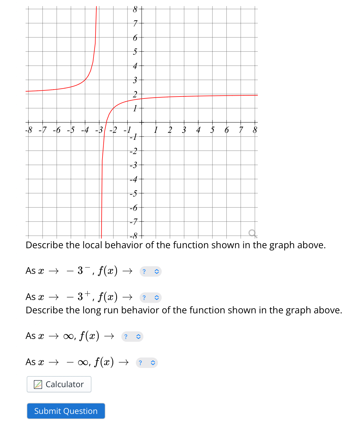Solved Describe the local behavior of the function shown in | Chegg.com