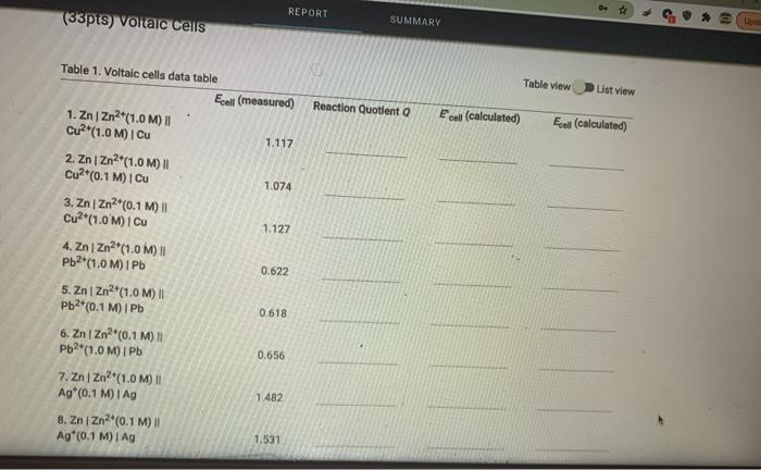 Solved REPORT (33pts) Voltaic Cells SUMMARY Upd Table view | Chegg.com