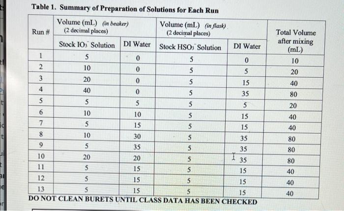 Solved PRE-LAB ASSIGNMENT - KINETICS See the previously | Chegg.com