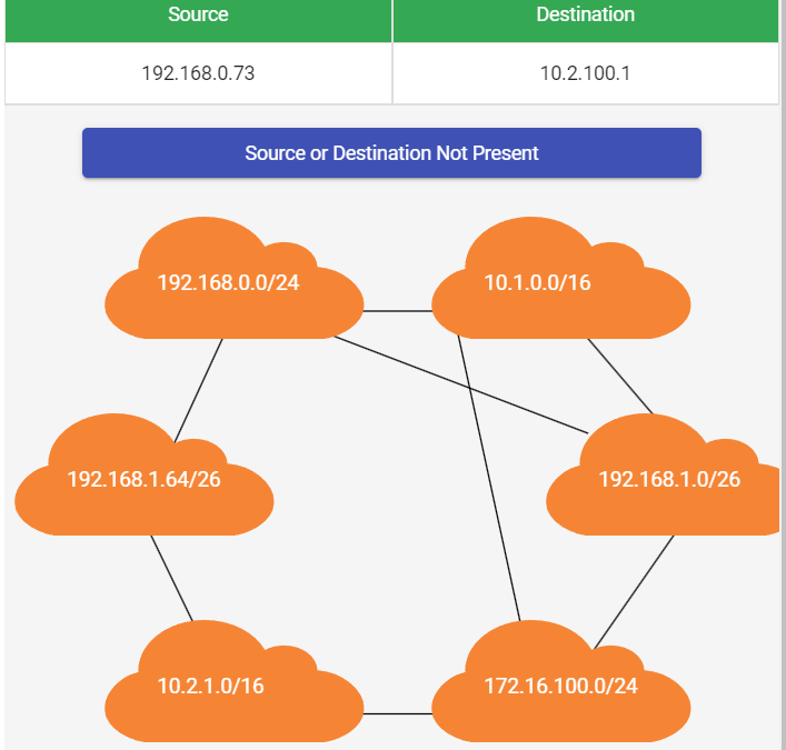 Solved Routing Paths and SubnetsIn this activity, for each | Chegg.com
