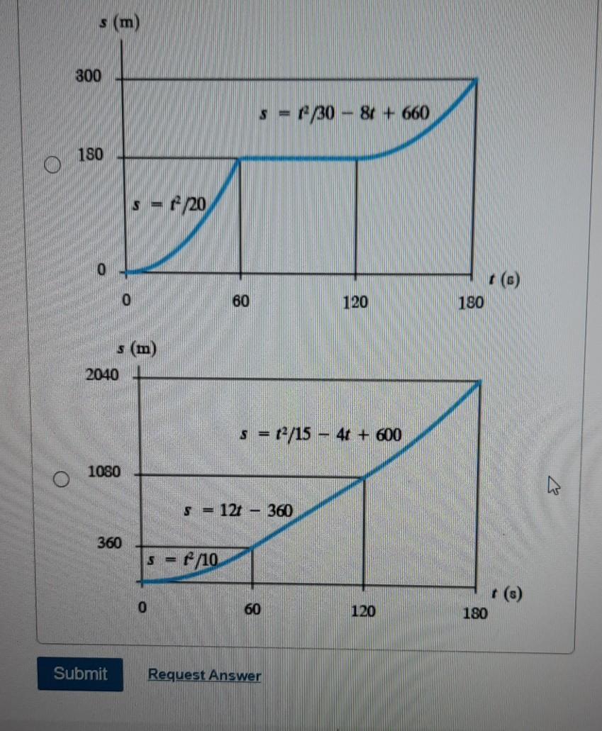 Solved The v-t graph for a train has been experimentally | Chegg.com