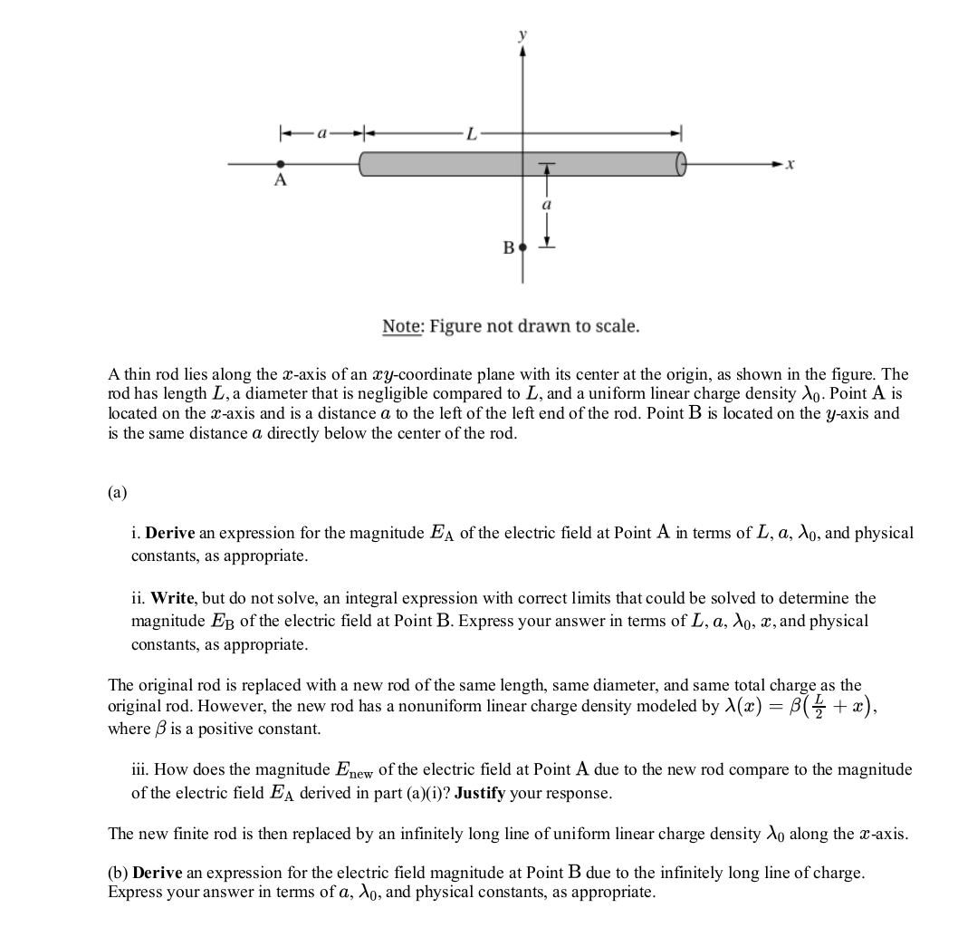 Solved Note: Figure not drawn to scale.A thin rod lies along | Chegg.com
