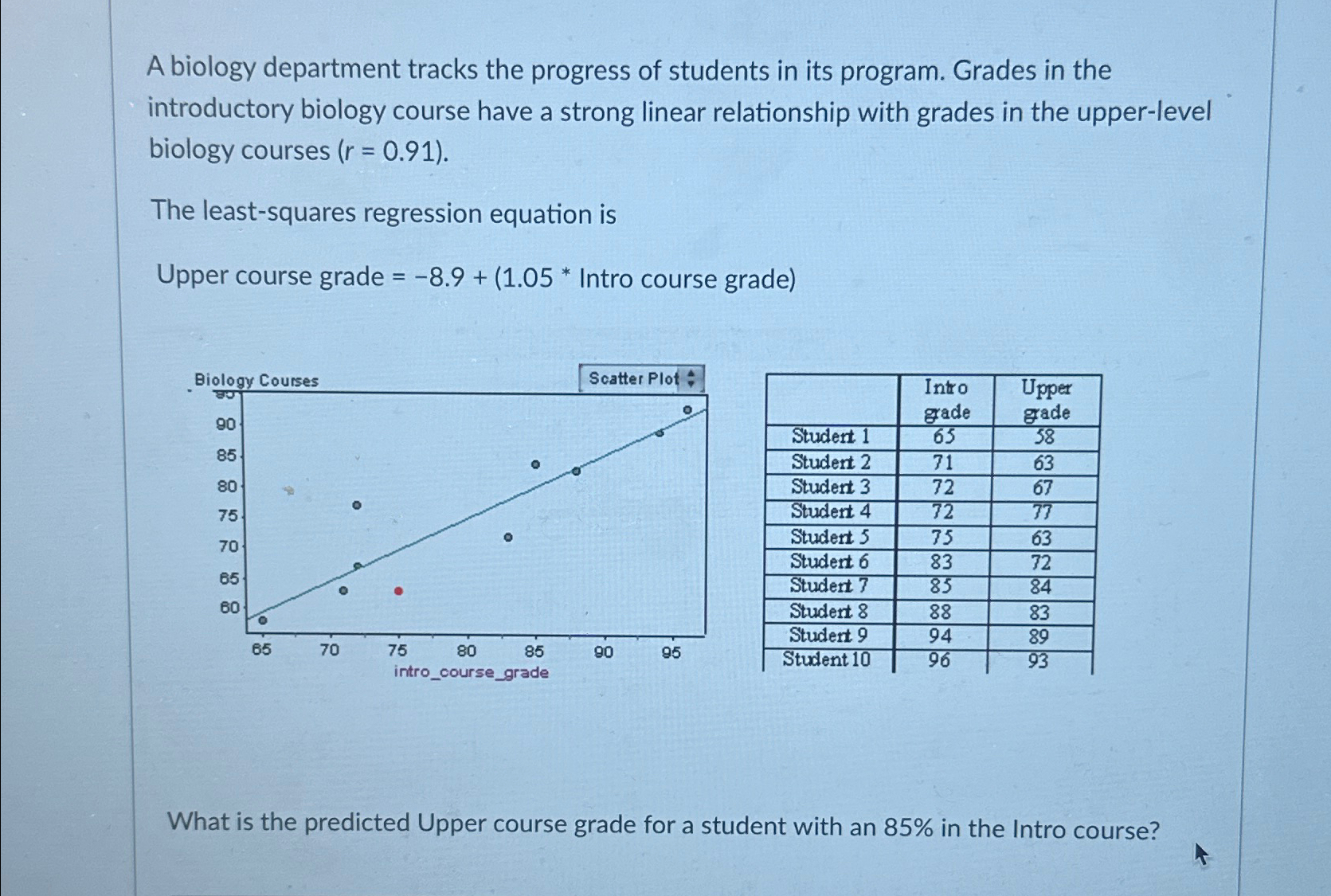Solved A biology department tracks the progress of students | Chegg.com