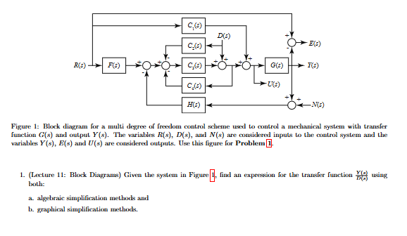 Figure 1: Block diagram for a multi degree of | Chegg.com