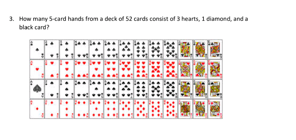 Solved 3. How many 5-card hands from a deck of 52 cards | Chegg.com