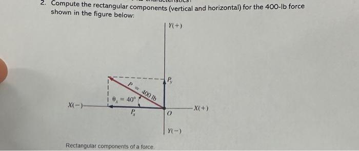 Solved 2. Compute the rectangular components (vertical and | Chegg.com