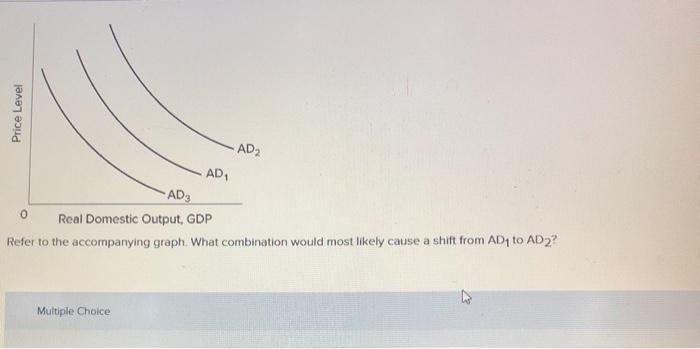 Solved Price Level AD2 AD AD 0 Real Domestic Output, GDP | Chegg.com