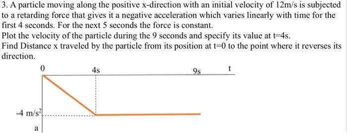 Solved 3. A particle moving along the positive x-direction | Chegg.com