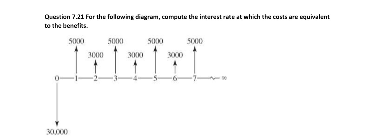 Solved Question 7.21 ﻿For the following diagram, compute the | Chegg.com