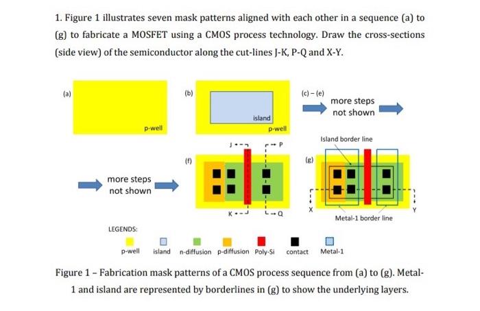Solved 1. Figure 1 illustrates seven mask patterns aligned | Chegg.com