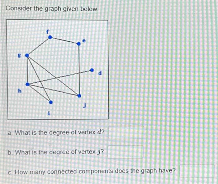 Solved Consider the graph given below. a. What is the degree | Chegg.com