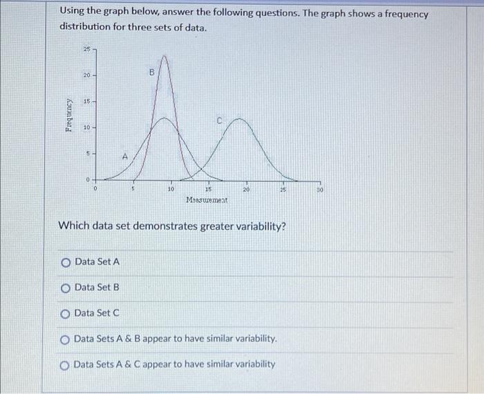 Solved Using the graph below, answer the following | Chegg.com
