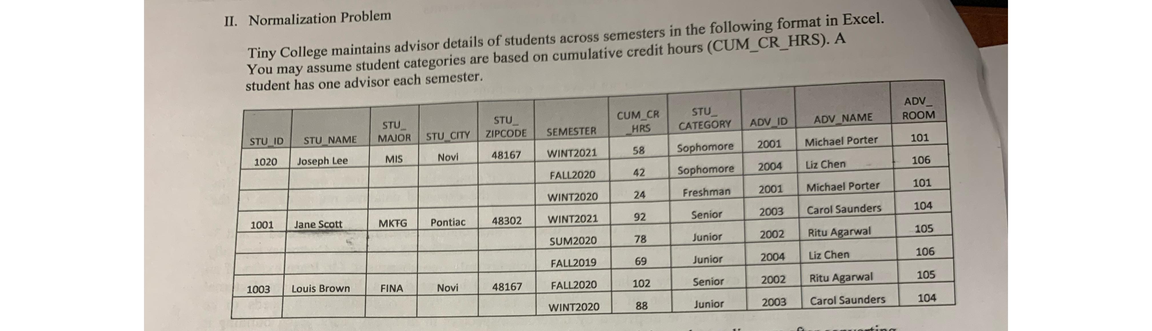 Solved II. Normalization Problem\\nTiny College maintains | Chegg.com