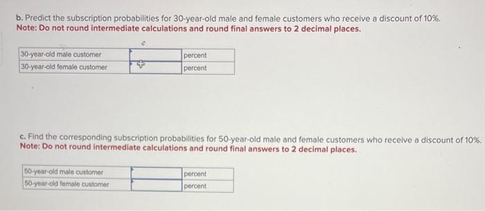 Solved Amanda Chen is the manager of a subscription firm | Chegg.com