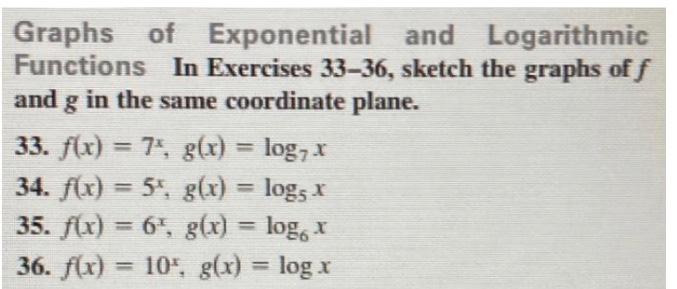 Solved Graphs of Exponential and Logarithmic Functions In | Chegg.com