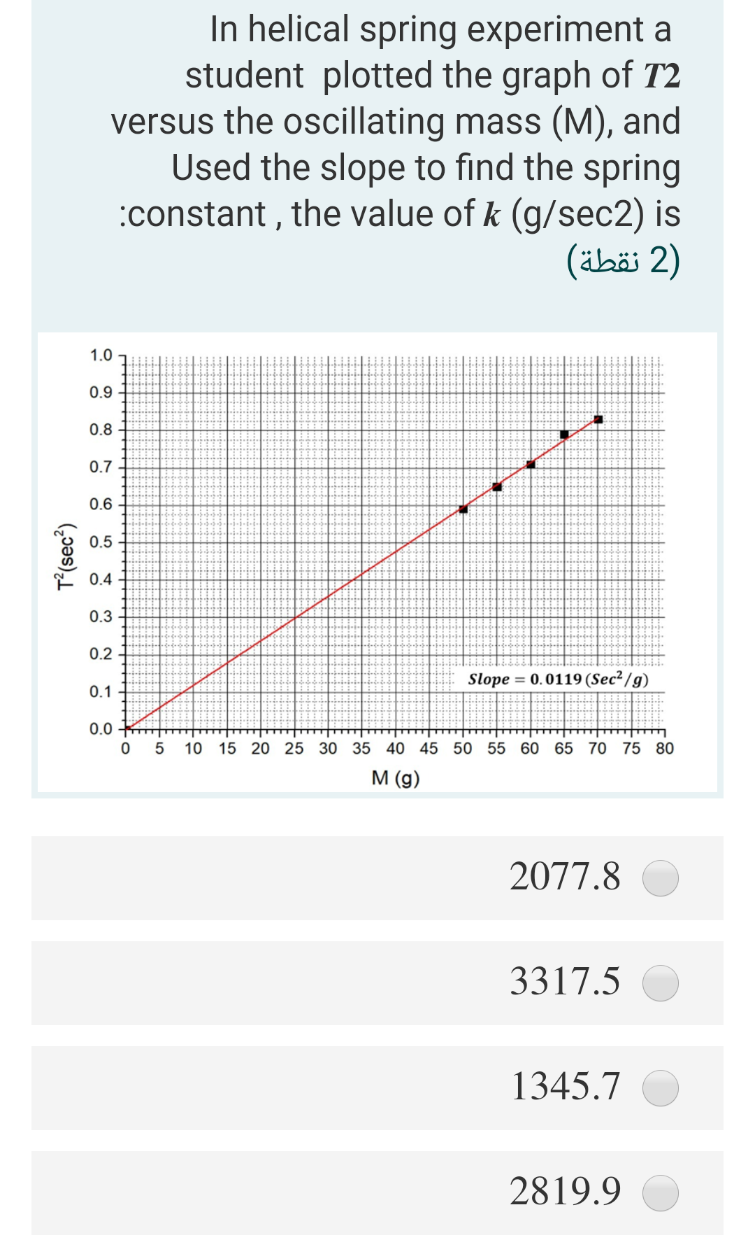 Solved In helical spring experiment a student plotted the | Chegg.com