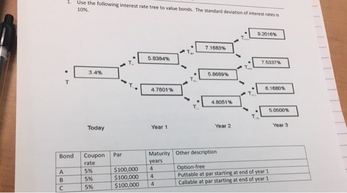 1. Use the following interest rate tree to value | Chegg.com