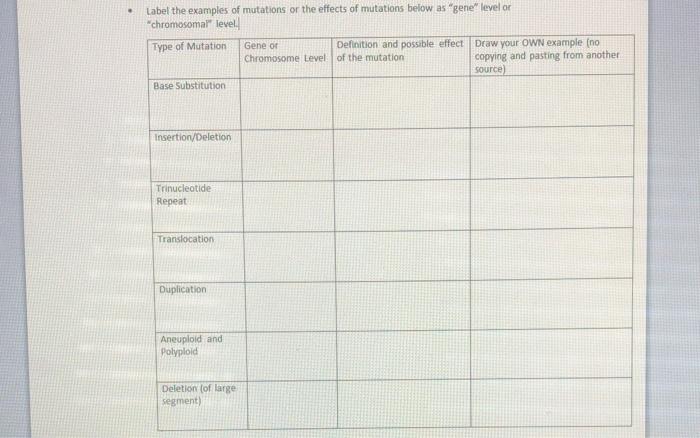 Solved Label the examples of mutations or the effects of | Chegg.com