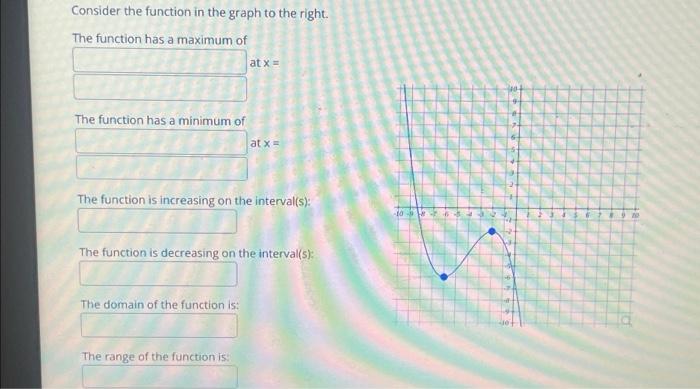 Solved Consider The Function In The Graph To The Right The 