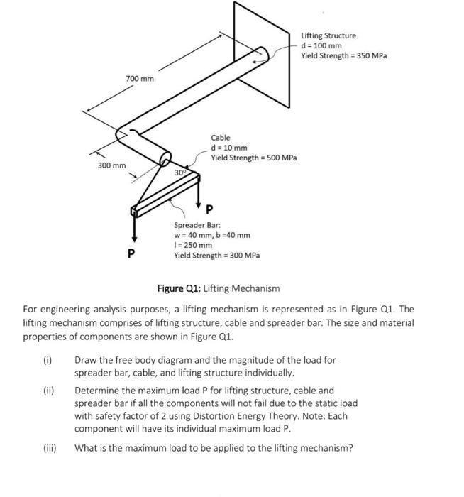 Solved Figure Q1: Lifting Mechanism For engineering analysis | Chegg.com