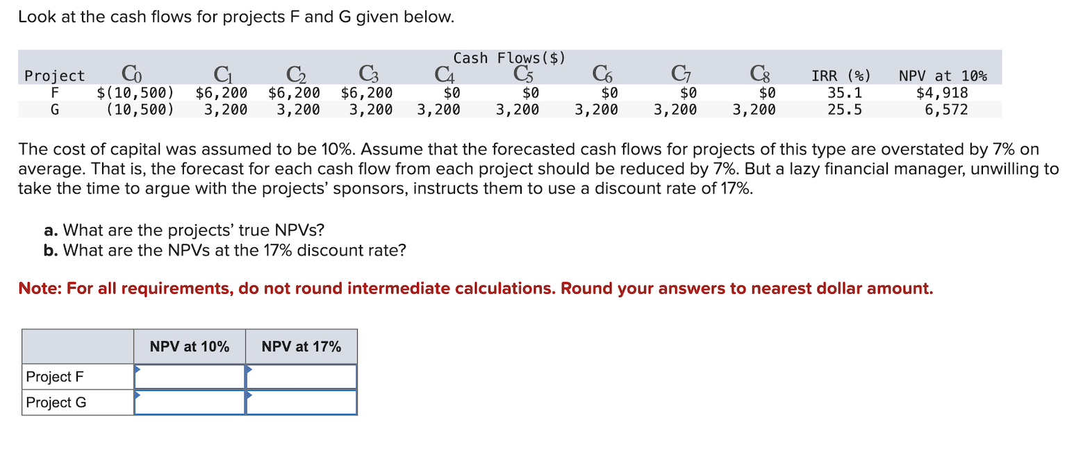 Solved Look at the cash flows for projects F ﻿and G ﻿given | Chegg.com