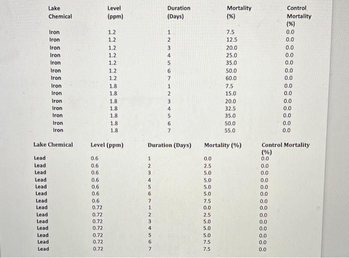 Solved Water Sampling Overview The objective of this lab is | Chegg.com