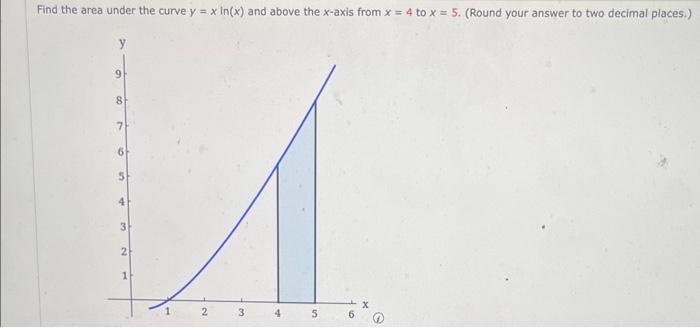 Solved Find the area under the curve y=xln(x) and above the | Chegg.com
