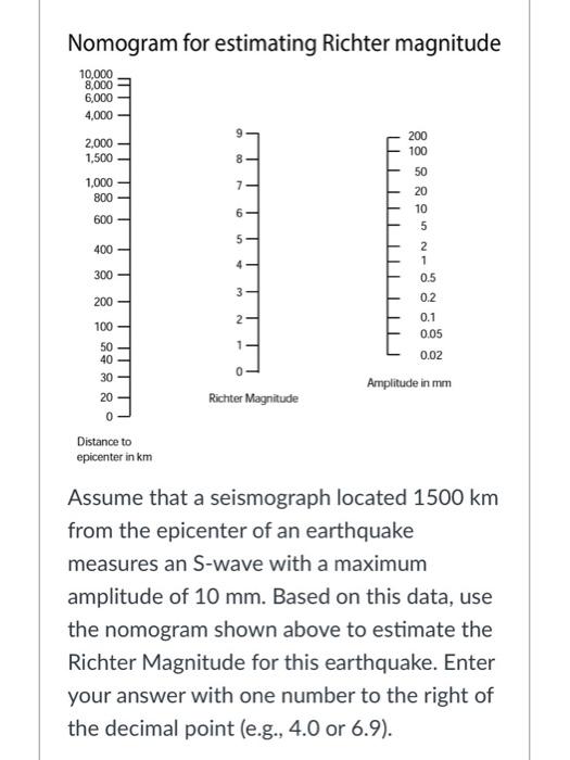 Solved Nomogram for estimating Richter magnitude 10,000 | Chegg.com
