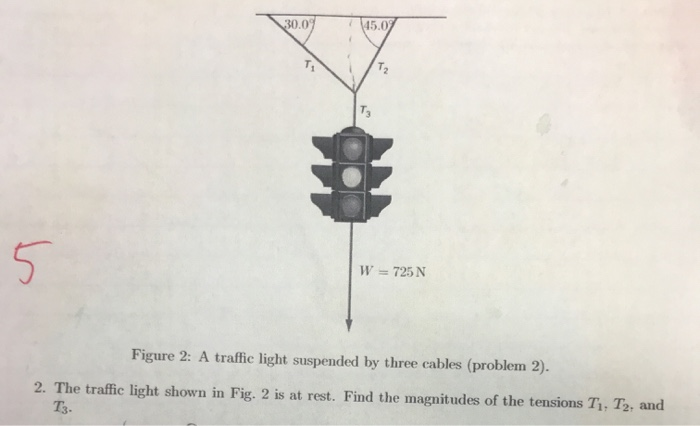 Solved W = 725 N Figure 2: A traffic light suspended by | Chegg.com