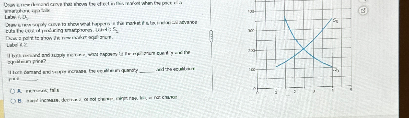 Solved Draw a new demand curve that shows the effect in this | Chegg.com