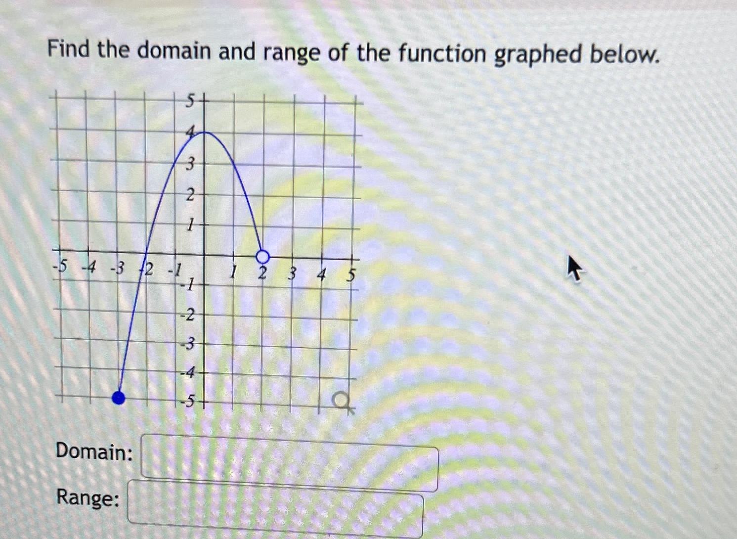 Solved Find the domain and range of the function graphed | Chegg.com