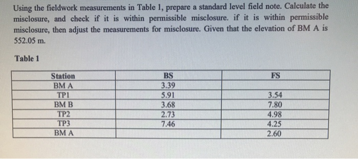 Solved Using the fieldwork measurements in Table 1, prepare | Chegg.com