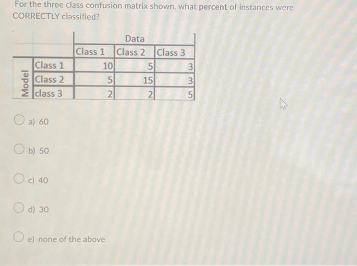 Solved For the three class confusion matrix shown, what | Chegg.com