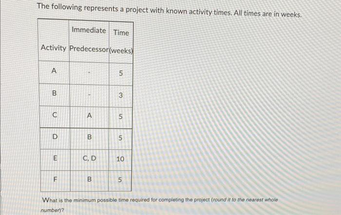 Solved The following represents a project with known | Chegg.com