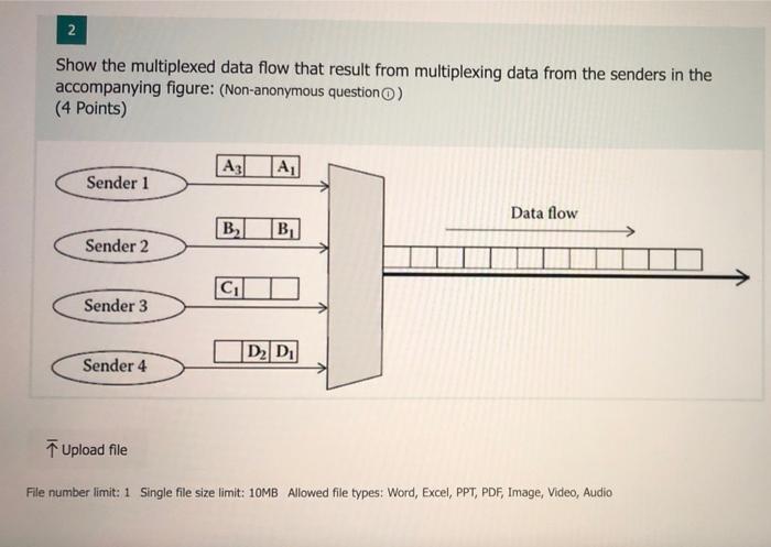 Solved 2 Show the multiplexed data flow that result from | Chegg.com