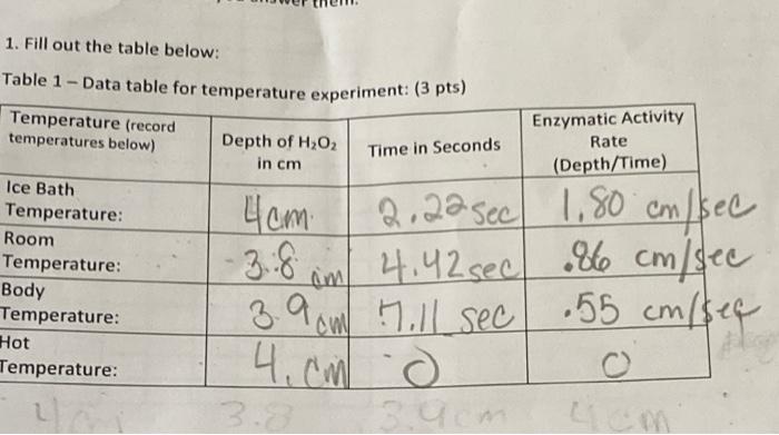 1. Fill out the table below: Table 1 - Data table for | Chegg.com