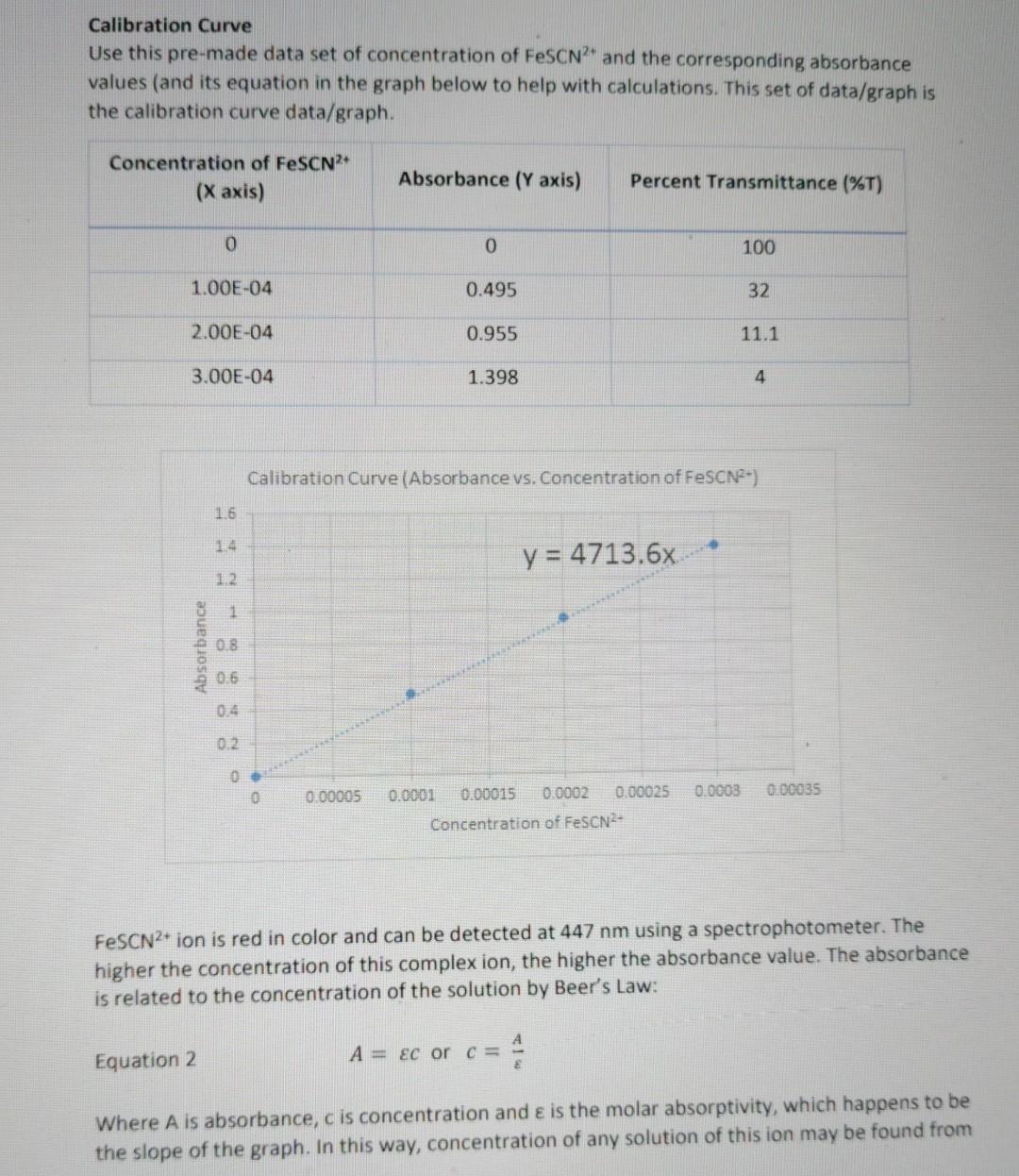 Solved Calibration Curve Use This Pre Made Data Set Of 7074